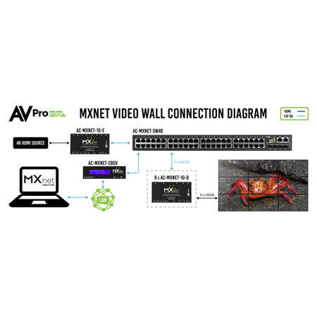 AVPro Edge AC-MXNET-CBOX-B MXNet Control Box for MXNET Systems - Multicast Routing / A/V Data ...