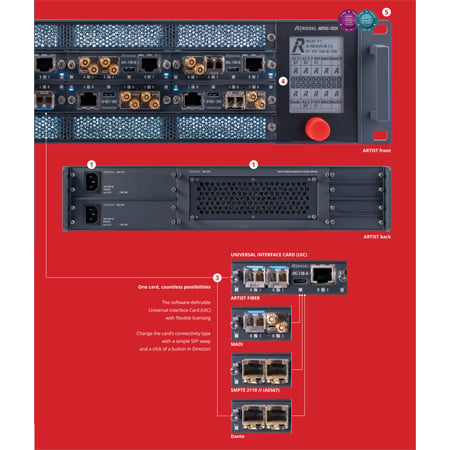 Riedel ARTIST-1024 19 Inch 2RU Artist Intercom Frame - holds up to 10x ...