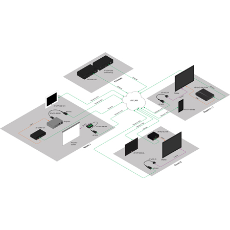 Atlona VCC-RS232-KIT IP to RS-232 Command Converter for Velocity ...