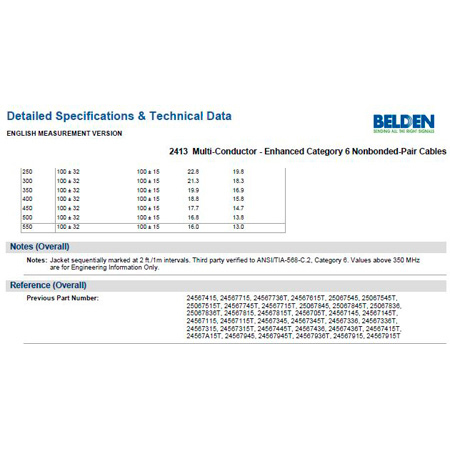 Belden 2413 Plenum/CMP 4-Pair Enhanced Cat 6+ 350MHz U/UTP Cable Solid ...
