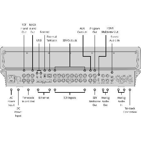Blackmagic Design ATEM Television Studio HD8 ISO 3G-SDI Production ...