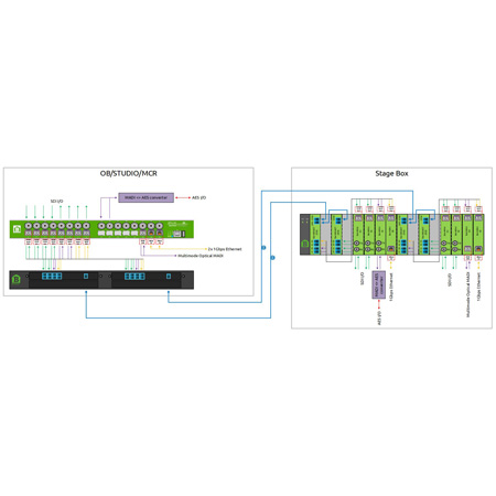 Barnfind BARNMINI-01 BNC to Optical Converter with Open SFP Port