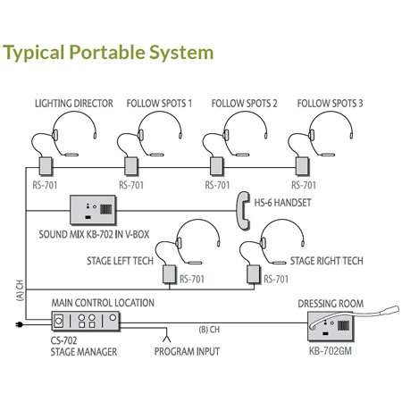 Clear Com CS-702 Encore Analog Partyline Intercom System 2 Channel ...