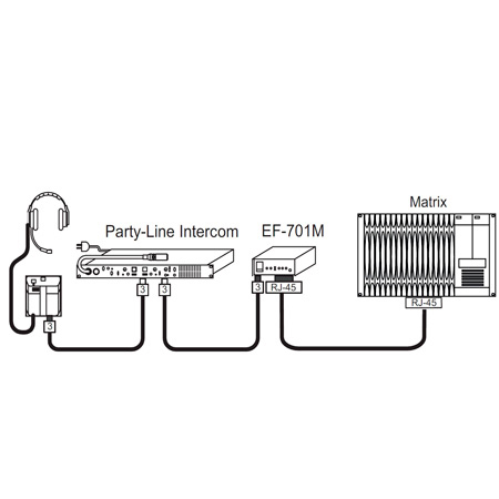 Clear-Com EF-701M Four Wire RS-422 Partyline Intercom Interface with ...