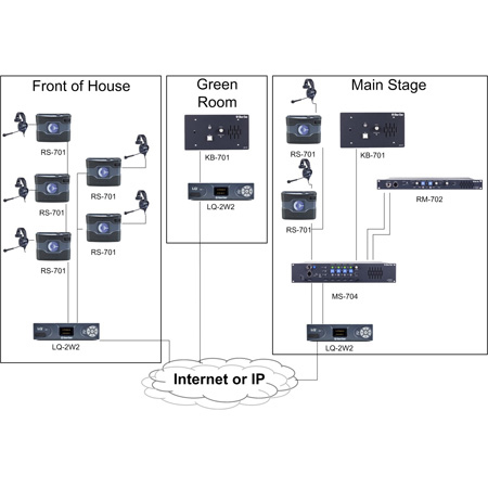 Clear-Com RM-702 Encore 2-Channel 1RU Intercom Remote Headset Station with built-in Speaker