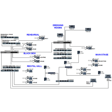 Clear-Com HLI-ET2 HelixNet Ethernet LAN Network Interface Module