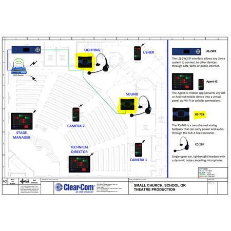 ClearCom RS-703 Encore 2-Channel Analog Partyline Intercom System TW ...