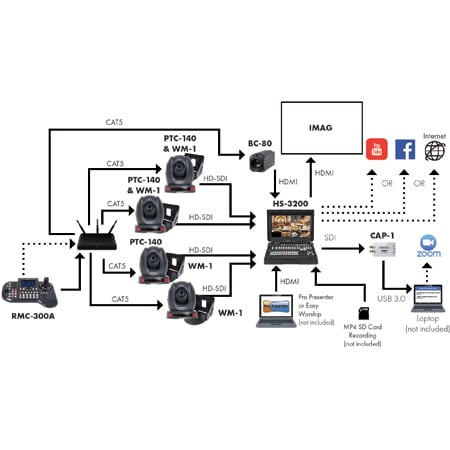 Datavideo RMC-300A Camera Controller for up to 24 PTZ Cameras