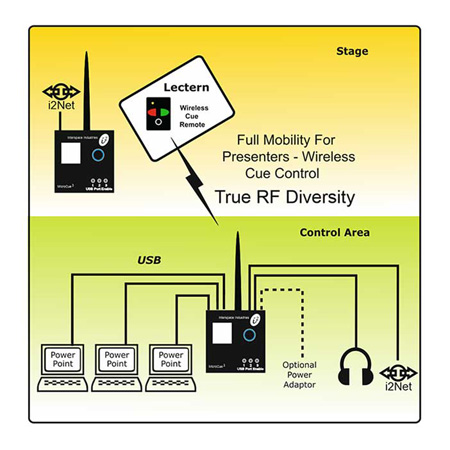 Interspace Industries MC3U MicroCue3 3 USB Cueing System - Main Unit Only