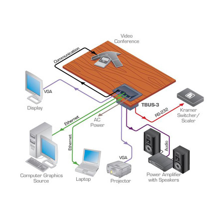 Kramer TBUS-3XLB Table Mount Modular Multi-Connection Solution - Black ...