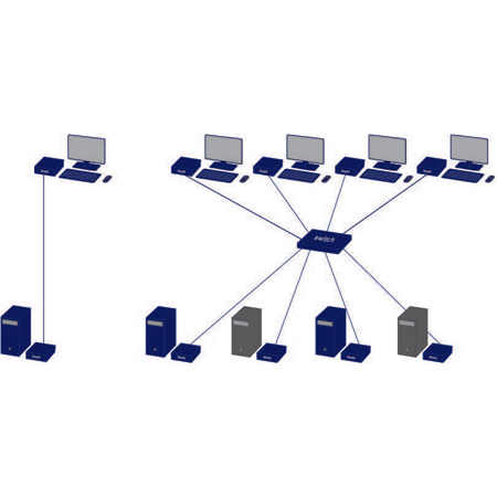 kvm-tec 6023 Masterflex DVI USB KVM Over Dual Fiber Extender Set - LC ...