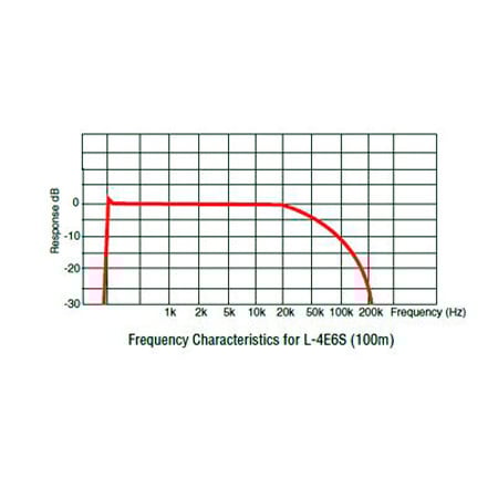 Canare L-4E5C Mini-Star-Quad Microphone Cable by the Foot - Black