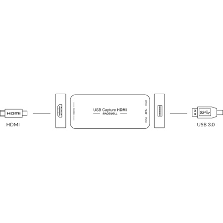 Magewell 32060 USB Capture HDMI Gen 2 One-Channel Dongle - USB 3.1/3.0 ...