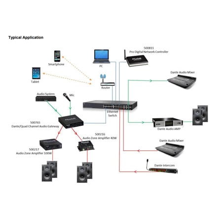 MuxLab 500765 Dante/Quad Channel Audio PoE Gateway