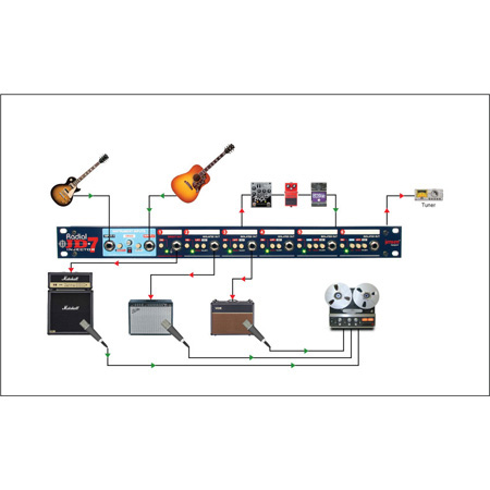 Radial JD7 Injector Signal Distribution Amplifier