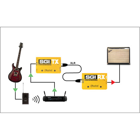 Radial - SGI Studio Guitar Interface System