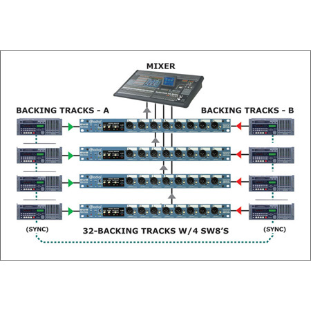 Radial SW8 - 8 Channel Line Level Auto Switcher
