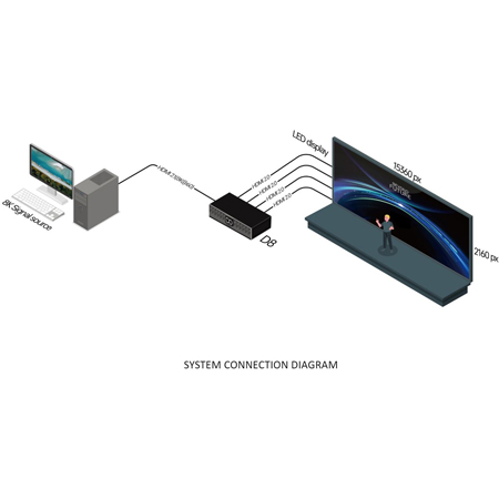 RGBLink D8 Plus 8K Native Video Scaler with 8K EDID and 4 inch LCD Touch Screen - HDMI 2.1/DP 1. ...