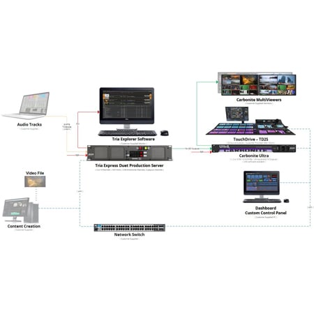 Ross TD2S-PANEL TouchDrive 2 ME S Series Control Panel with 2 full ME ...