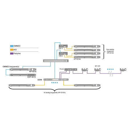RTS OEI-2 OMNEO External Interface-2 Channel