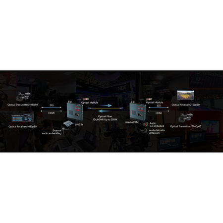 Science Image FLOW 2 Up-Down-Cross Converter with Fiber Transmitter/Receiver - 12G-SDI/HDMI 4K60