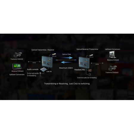 Science Image STUDIO4KH Bi-Directional 4K HDMI Full NDI Encoder ...