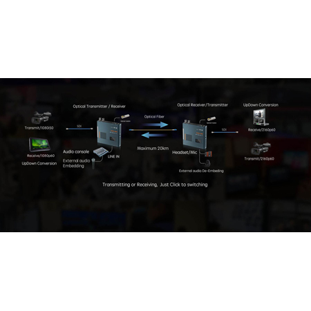 Science Image STUDIO4KS Bi-Directional 4K SDI Full NDI Encoder ...