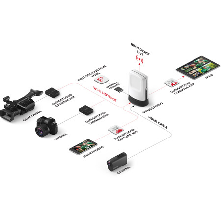 SlingStudio Hub 210236 Live Multi-Camera Switcher/Recorder/Streaming ...