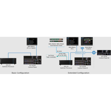 Sony XVS-G1 Compact Live Multi-Format Production Switcher and Control ...