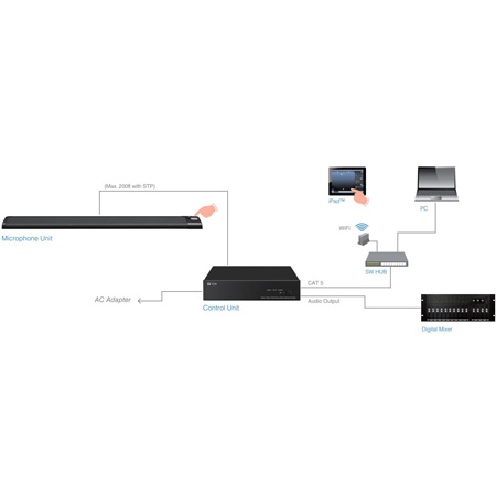 TOA AM-1WMK2 Steerable Array Microphone with DSP Network Control ...