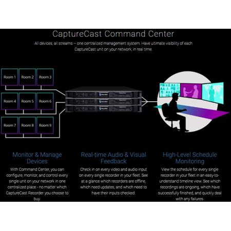 VIZRT CAPTURECAST NDI Multi-Input Multi-Room H.264/AAC Recording and ...