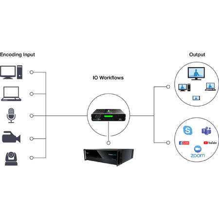 VIZRT NSP4KIO Spark Plus I/O HDMI 4K NDI Converter