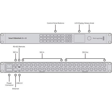Blackmagic Design VHUBSMART6G2020 Smart Videohub 20x20 - SD/HD/Ultra HD ...