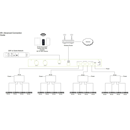 WILLIAMS AV IR E4 IR + Infrared Emitter includes (1) BKT 024 ...