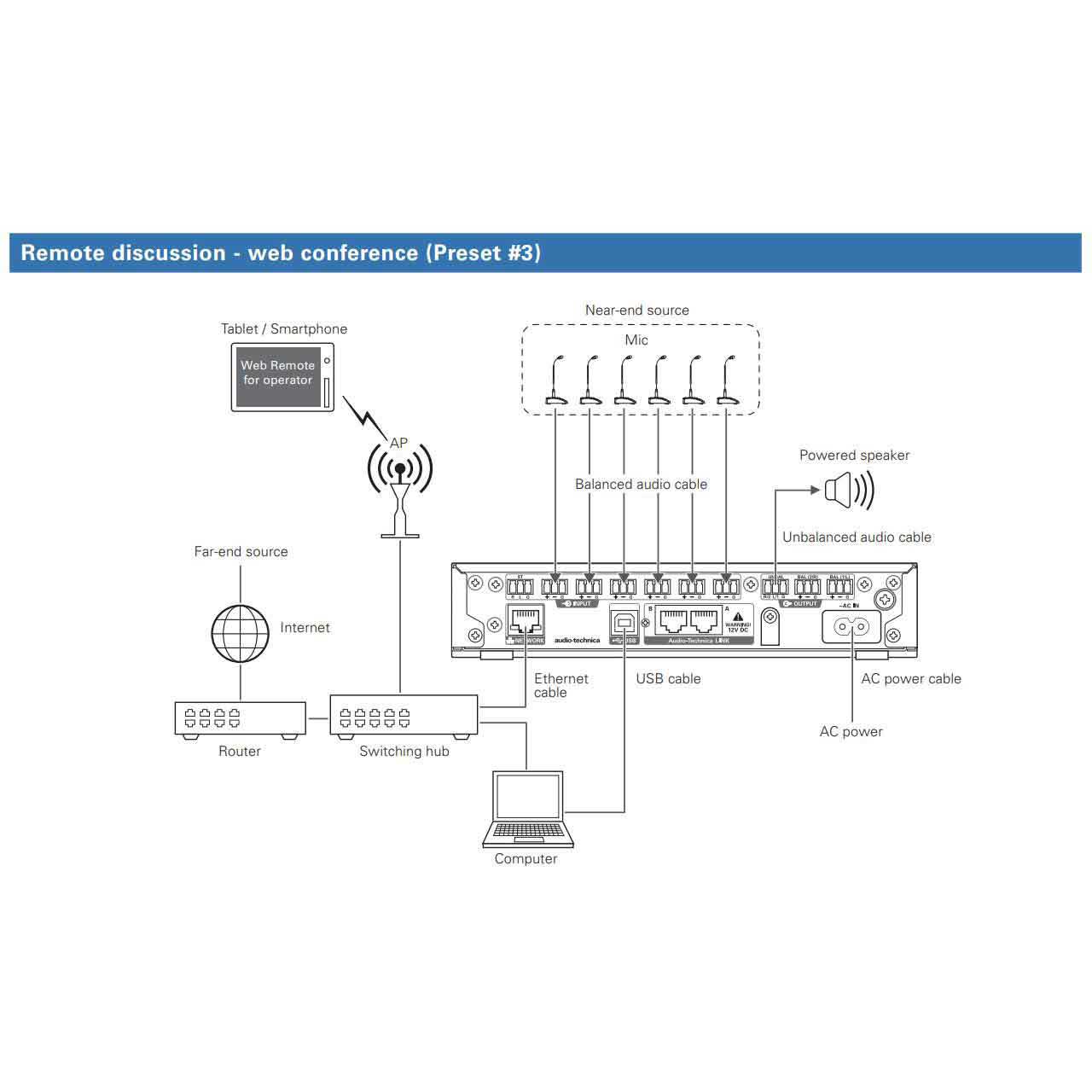 Audio-Technica ATDM-0604a 6-Channel Digital SmartMixer