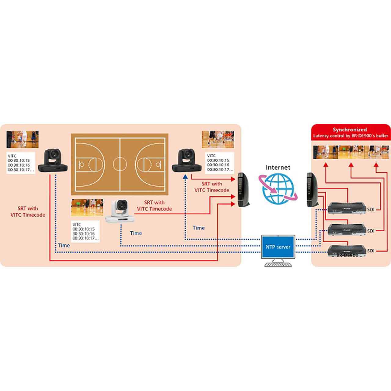 JVC KY-PZ510NBU Ultra Wide Angle 4K60P NDI/HEVC Auto-Tracking PTZ ...