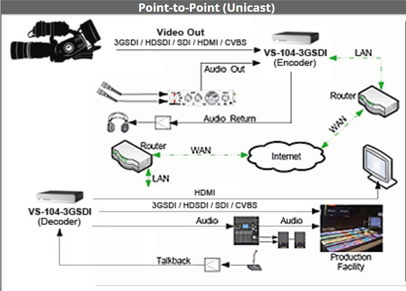 Marshall VS-104-3GSDI 1080p/60 Full HD Video Streaming Encoder/Decoder ...